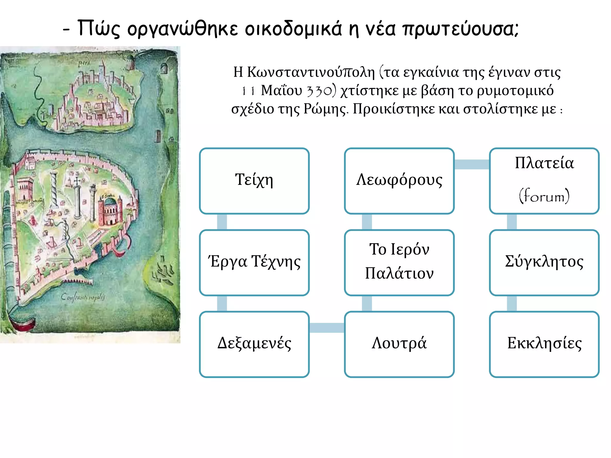 I.1. Από τη Ρώμη στη Νέα Ρώμη.ppt