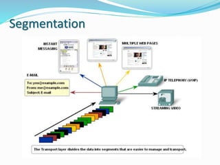 I.t. lecture 8 transport layer | PPSX | Computer Networking | Computing
