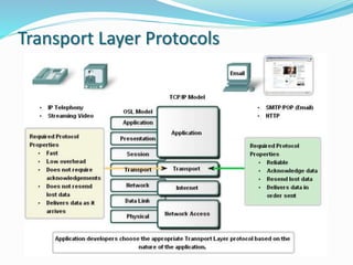 I.t. lecture 8 transport layer | PPSX | Computer Networking | Computing