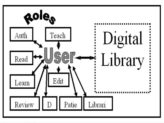 DIGITAL LIBRARIES PPT