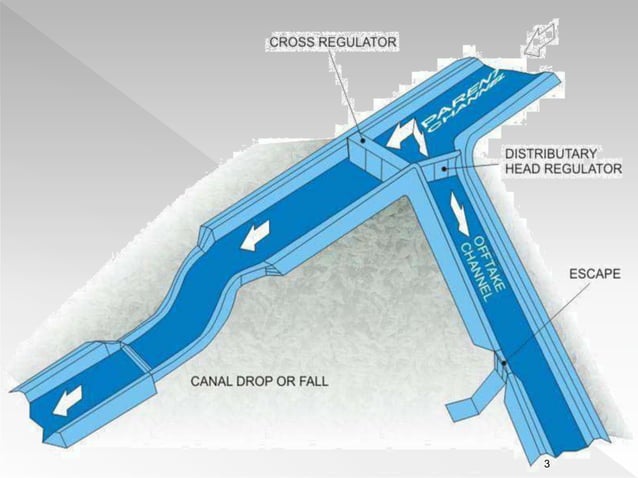 Canal Regulation Work | PPTX