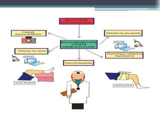 Iεκ σινδου | PPT