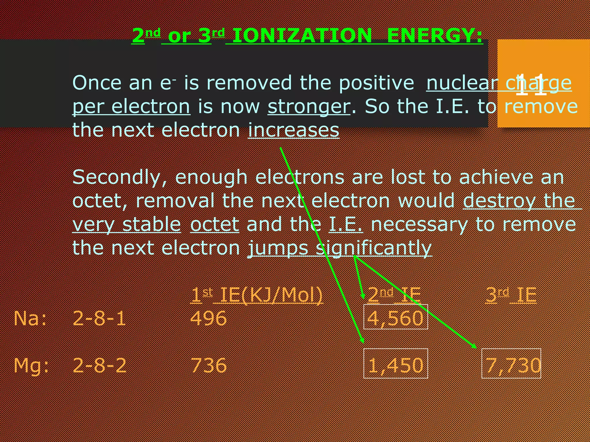 I.e and electroneg | PPT