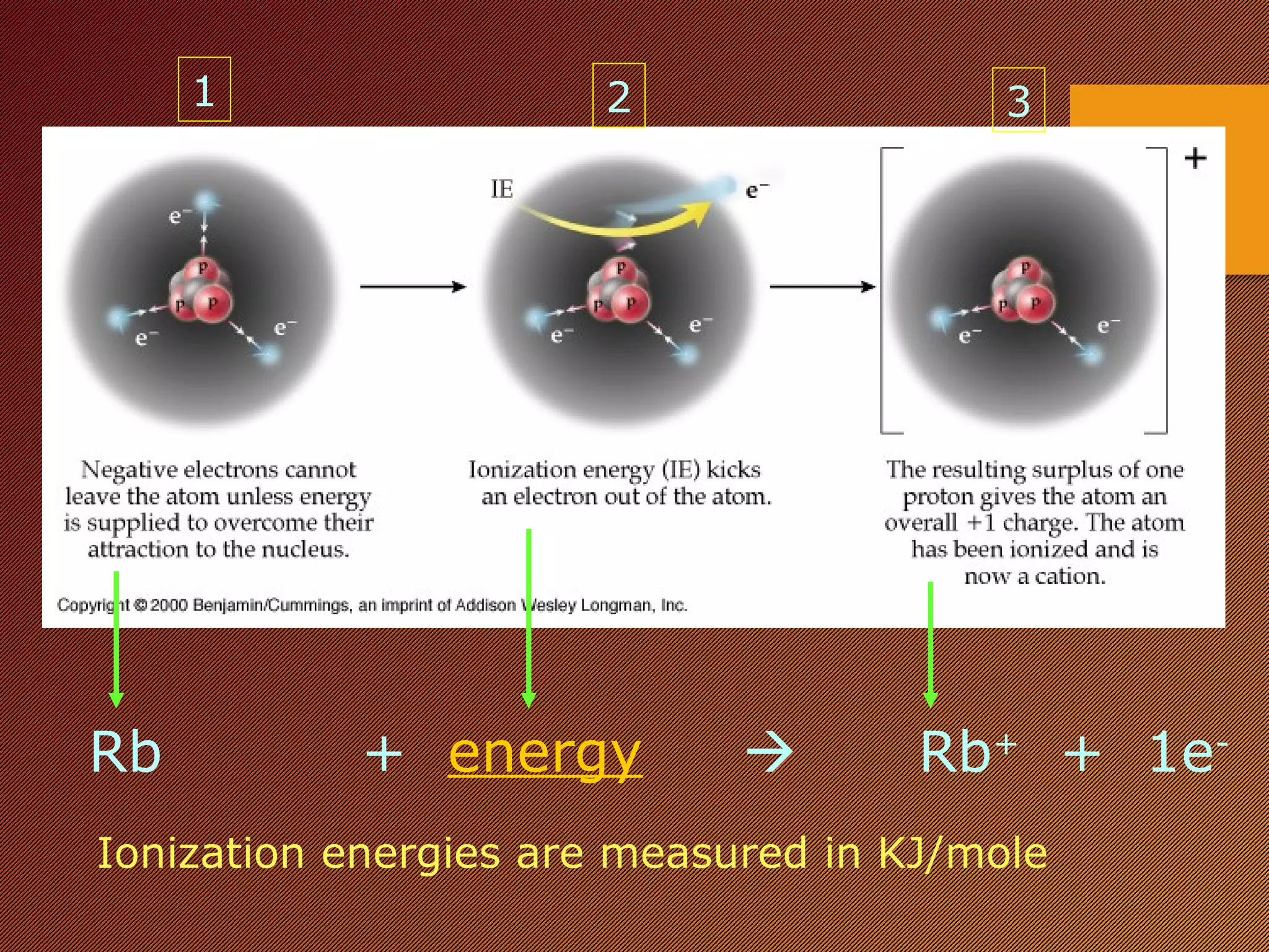 I.e and electroneg | PPT