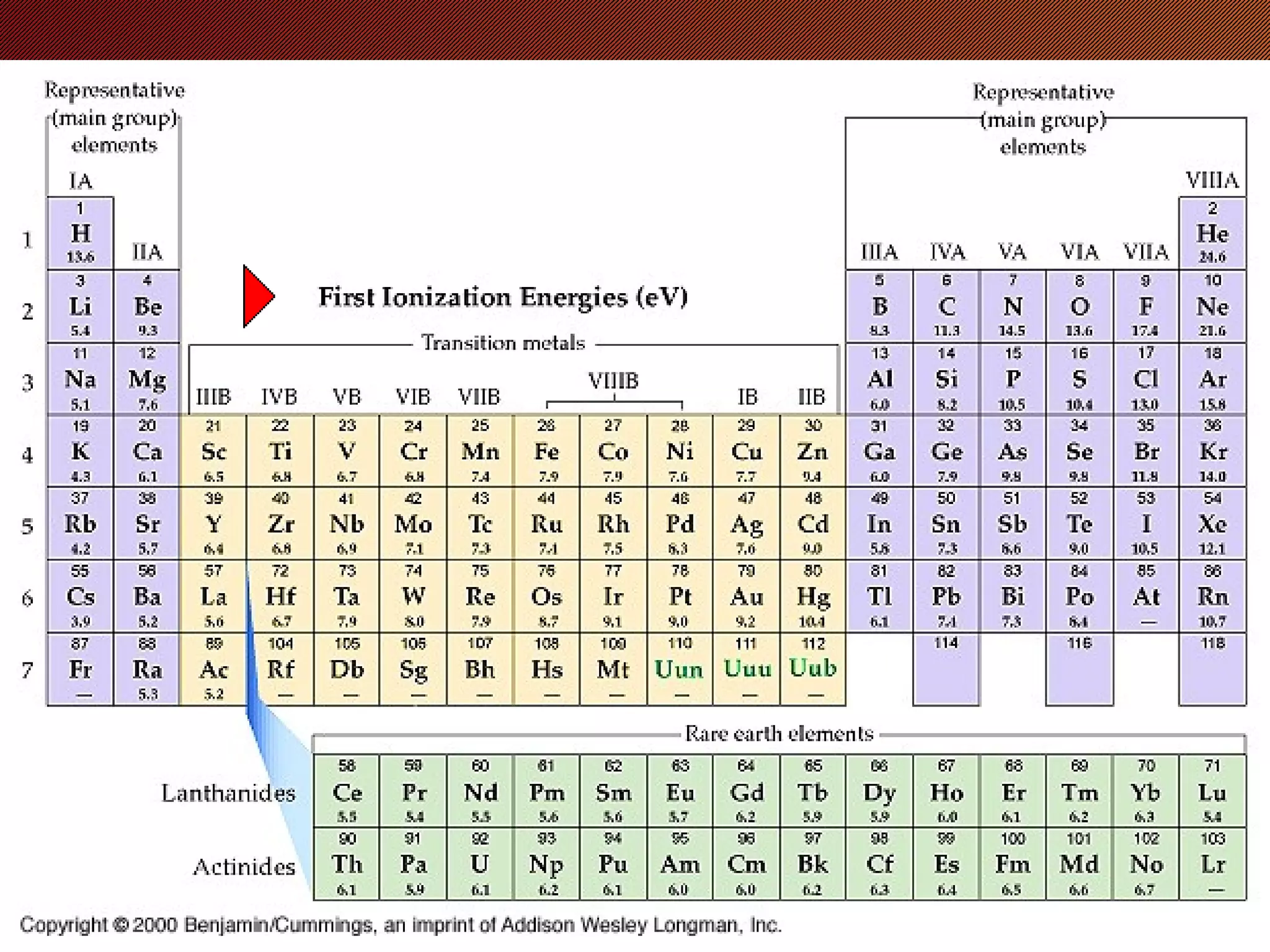 I.e and electroneg | PPT