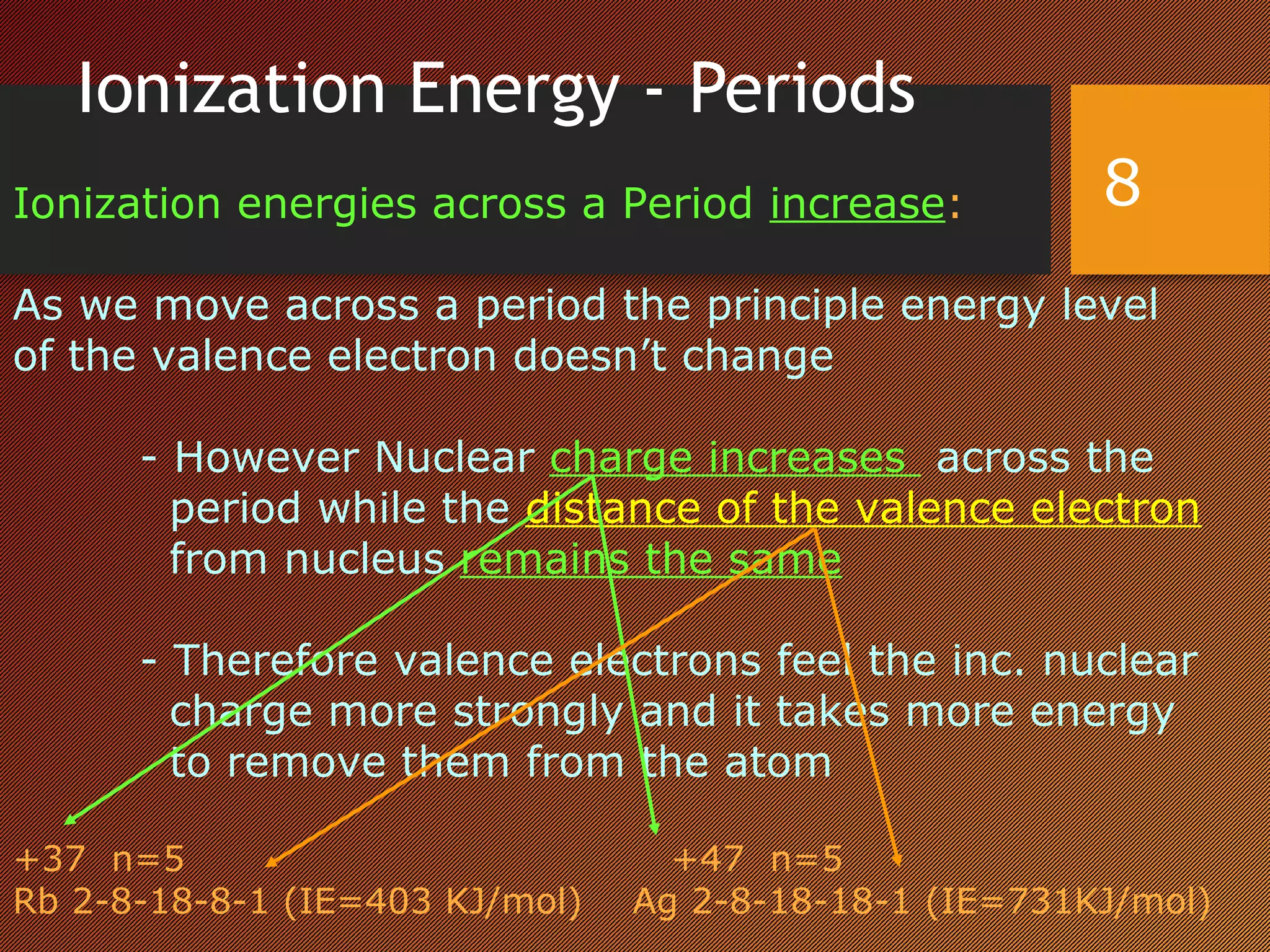 I.e and electroneg | PPT