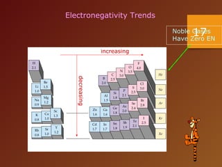 I.e and electroneg | PPT