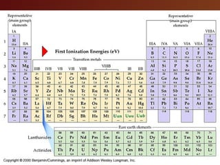 I.e and electroneg | PPT