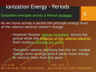 I.e and electroneg | PPT