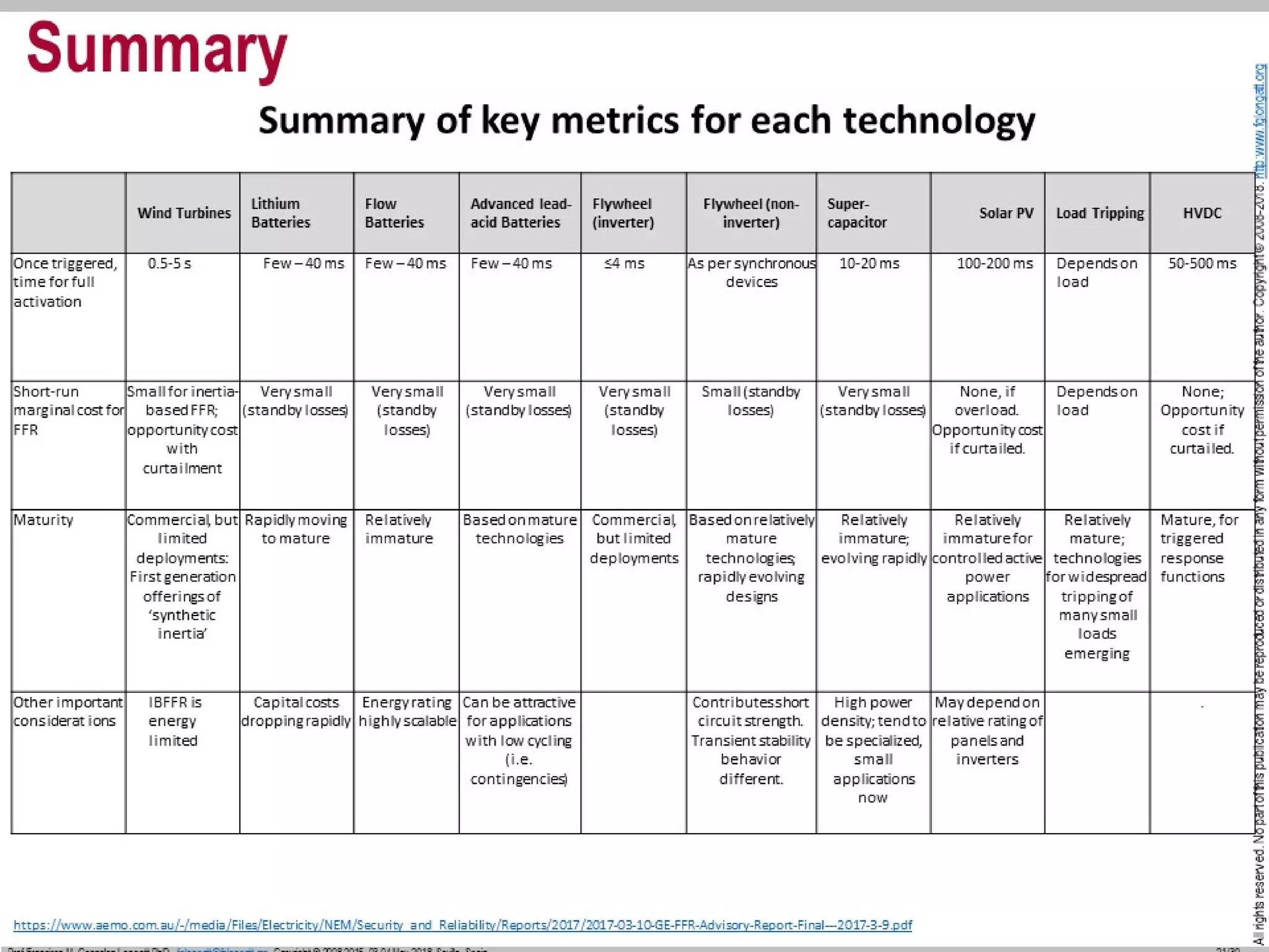 I. Section 4. Frequency control and Low Inertia Systems | PDF