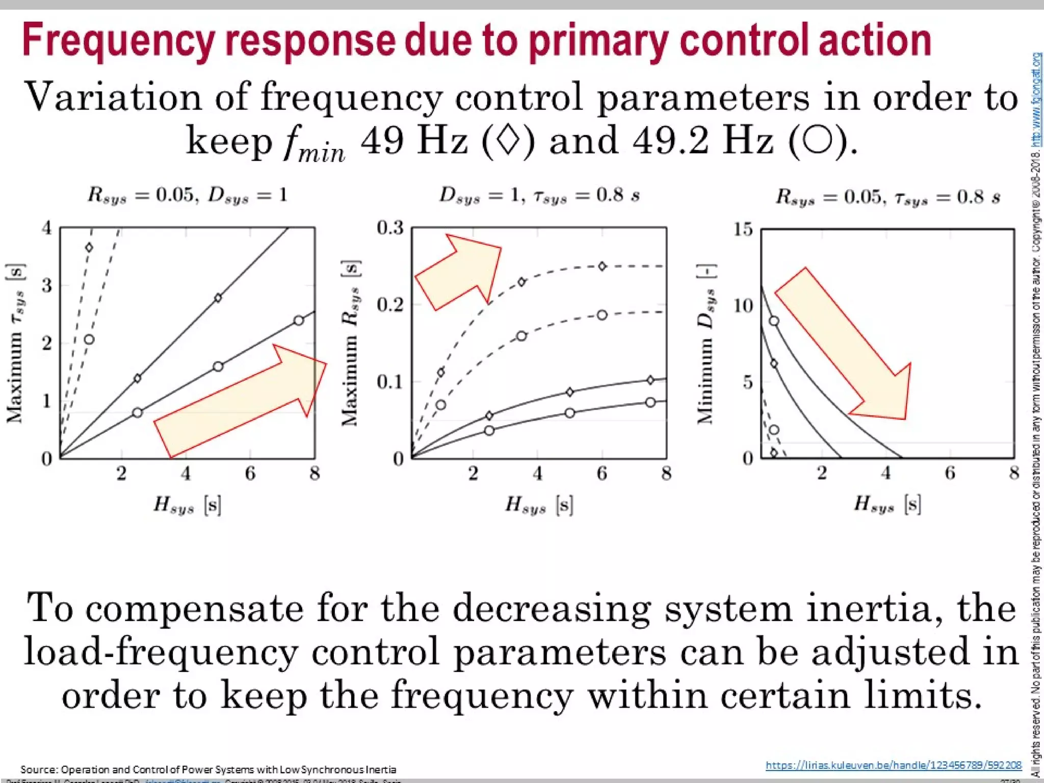 I. Section 4. Frequency control and Low Inertia Systems | PDF