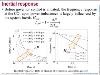 I. Section 4. Frequency control and Low Inertia Systems | PDF