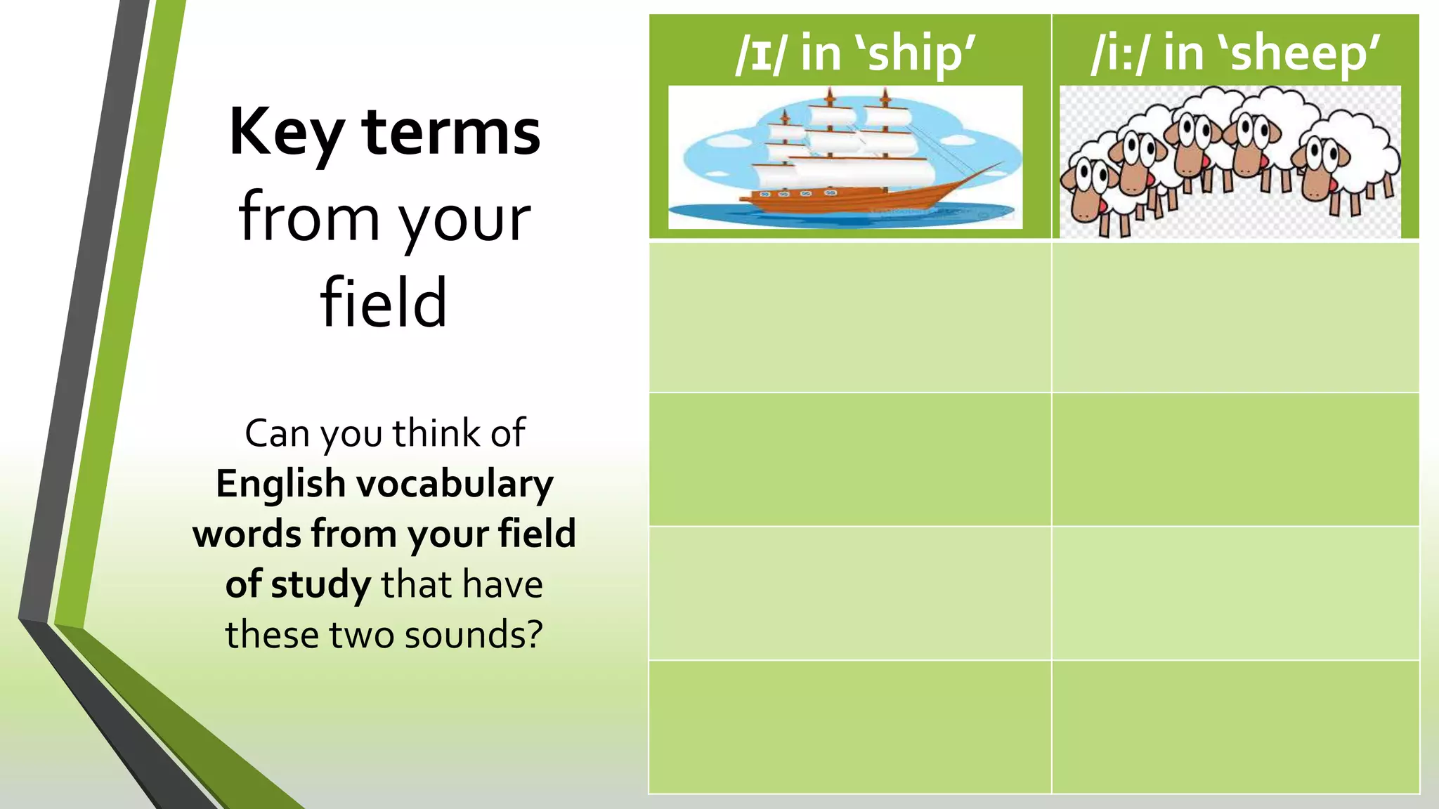 /ɪ/ ‘ship’ and /i:/ ‘sheep’ in English | PPTX