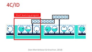 Synchronous online learning in short learning programs by Iwan Wopereis ...