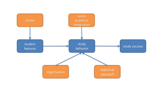 Synchronous online learning in short learning programs by Iwan Wopereis ...
