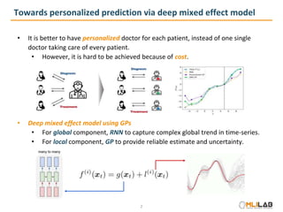 I. Chung, AAAI 2020, MLILAB, KAIST AI | PPTX