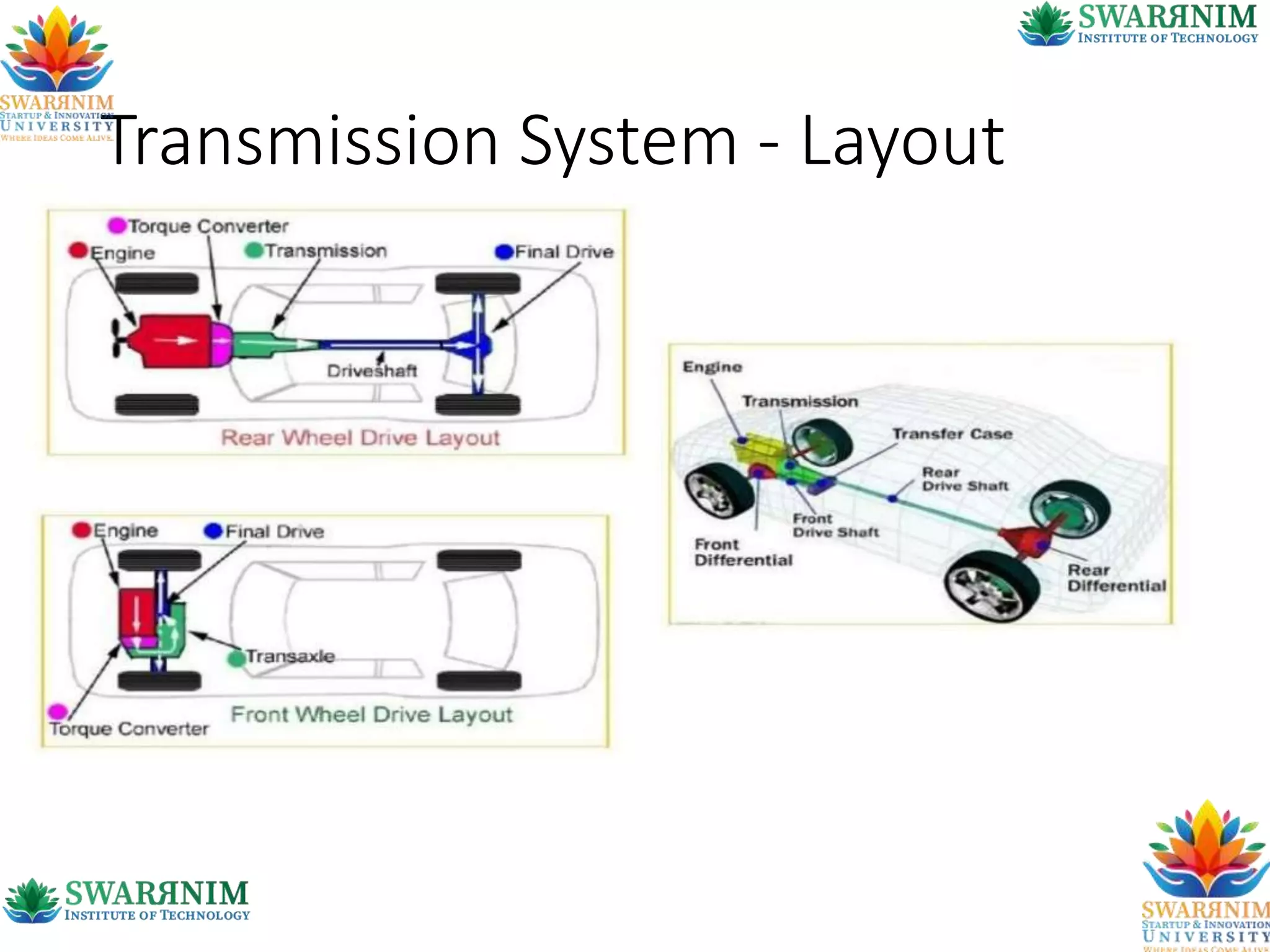 Types of Transmission | PPTX