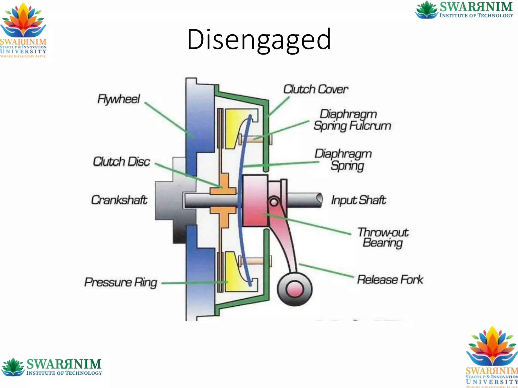 Types of Transmission | PPTX