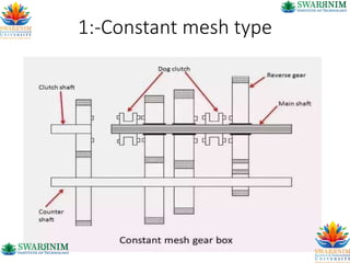 Types of Transmission | PPTX