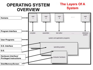 Basics of Operating System | PPT