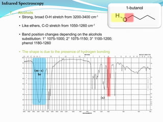 Infra Red Spectroscopy | PPTX