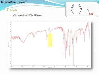 Infra Red Spectroscopy | PPTX