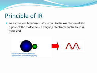Infra Red Spectroscopy | PPTX