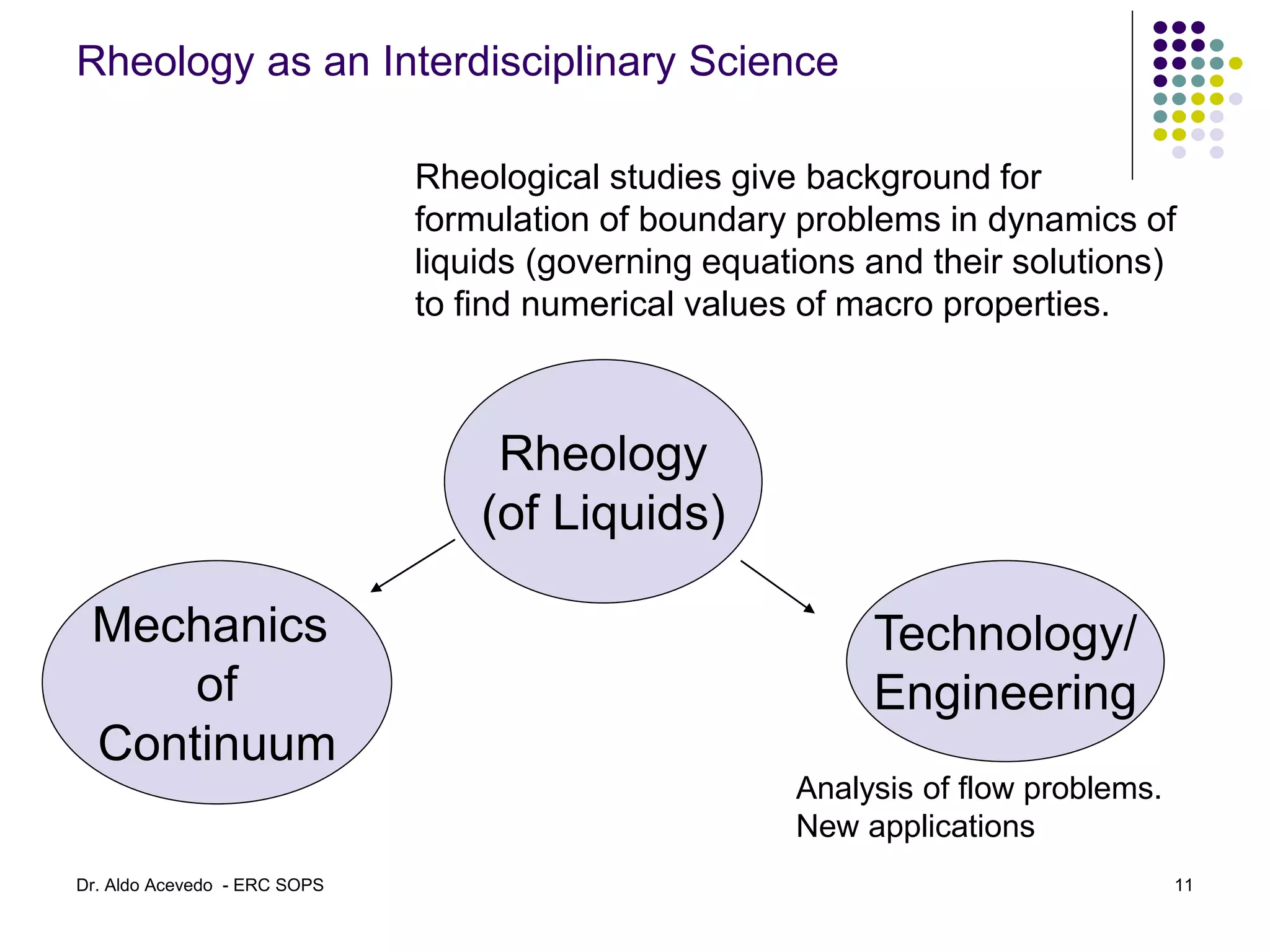 I._Introduction_to_Rheology.ppt