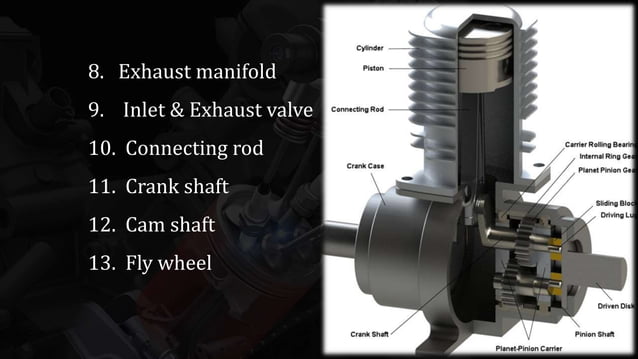 Spark ignition engine (I.C. Engine).pptx