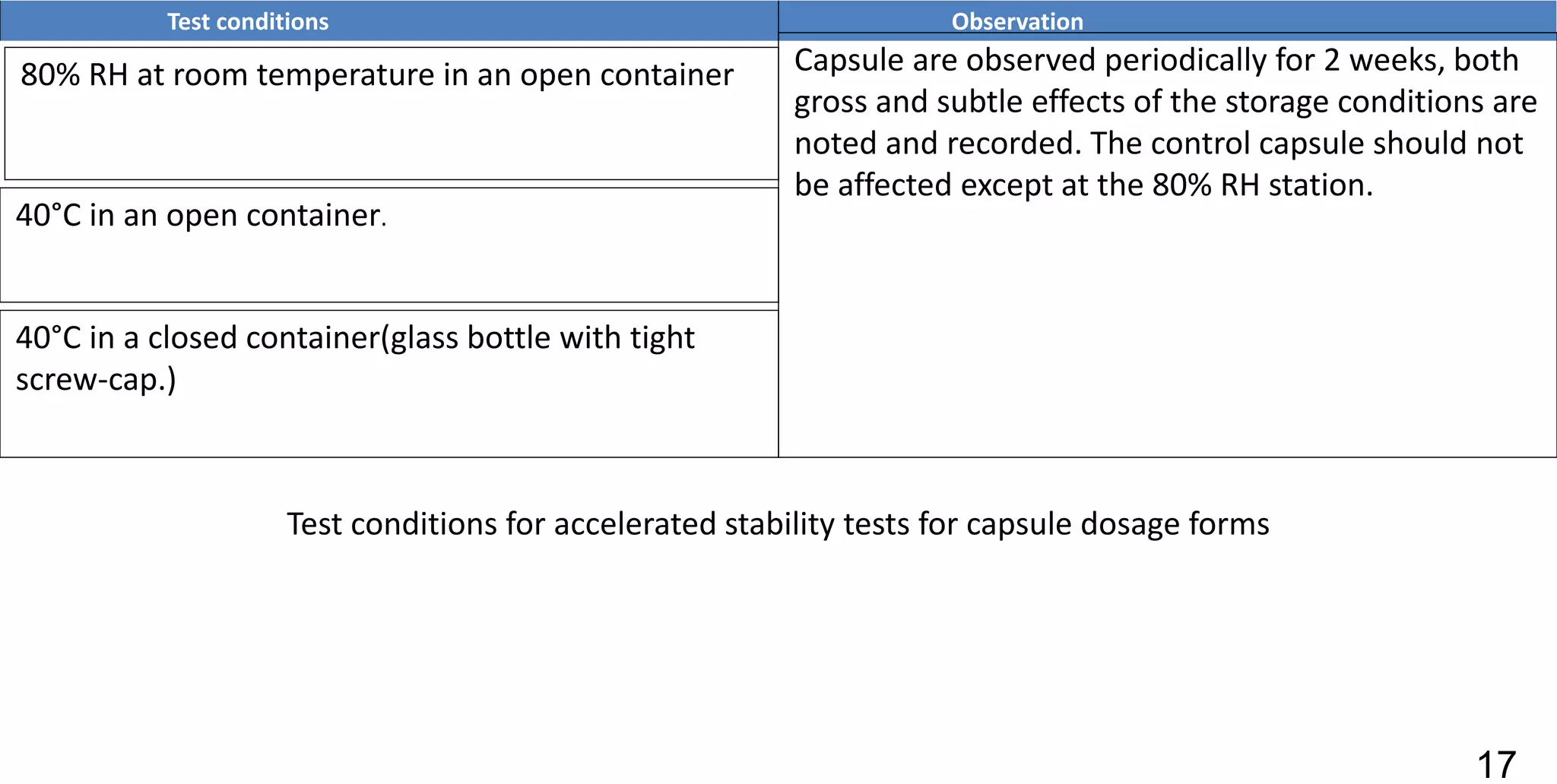 In Process And Final Product Quality Control Test For Capsules | PPTX