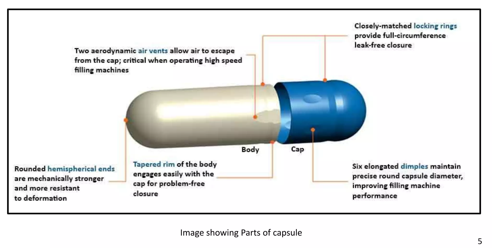 In Process And Final Product Quality Control Test For Capsules | PPTX