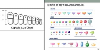 In Process And Final Product Quality Control Test For Capsules | PPTX