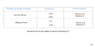 In Process And Final Product Quality Control Test For Capsules | PPTX