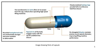 In Process And Final Product Quality Control Test For Capsules | PPTX