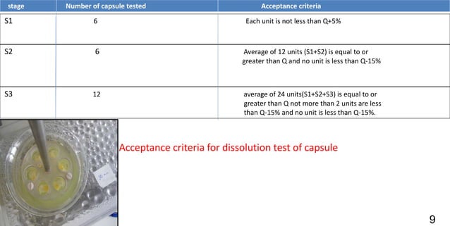 In Process And Final Product Quality Control Test For Capsules | PPTX