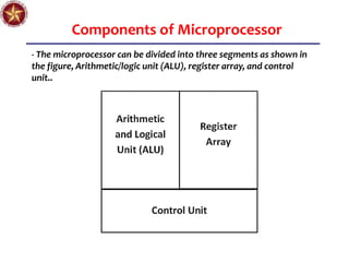 I. Introduction to Microprocessor System.ppt