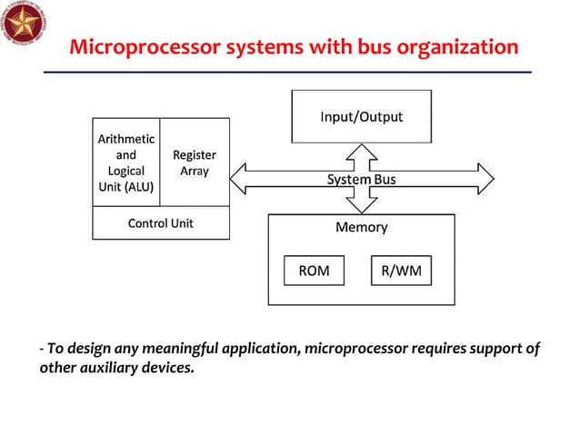 I. Introduction to Microprocessor System.ppt