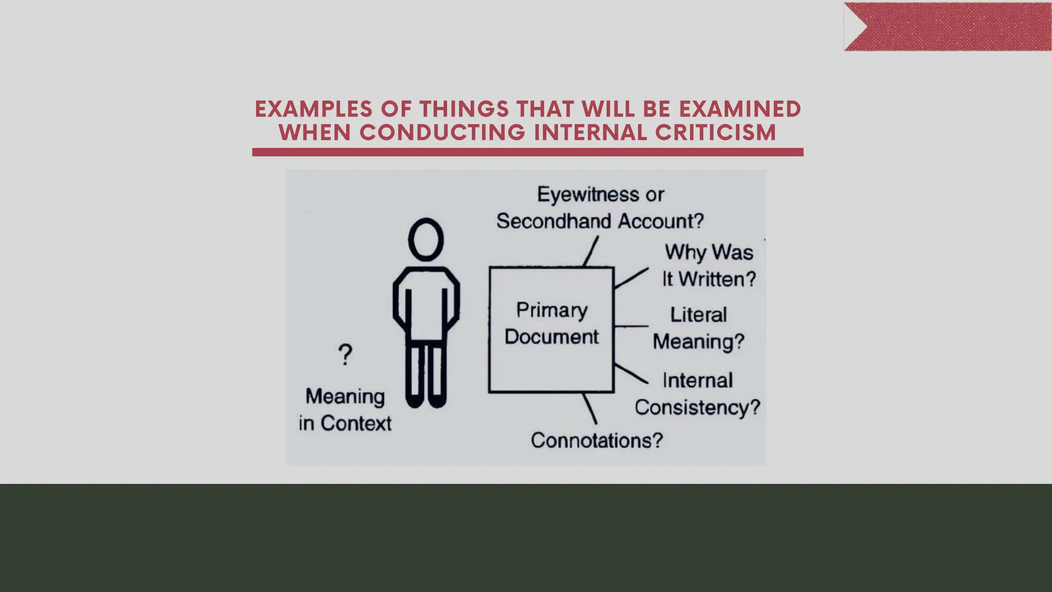 I.C. External and Internal Criticism; Repositories of Primary Sources ...