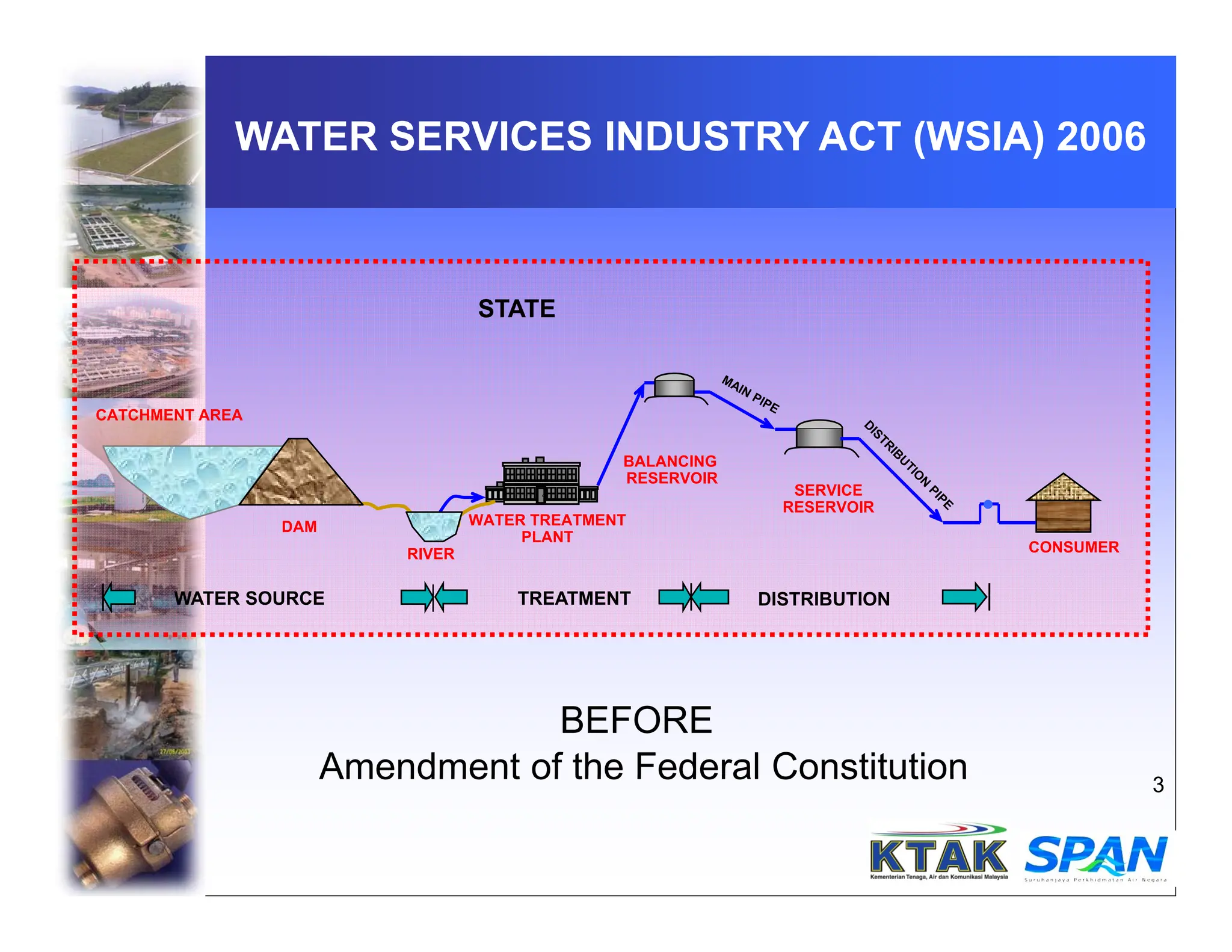water quality regulations from water services industry | PDF