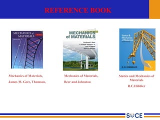 Mechanics of Solids - Different types of Forces | PPT