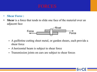 Mechanics of Solids - Different types of Forces | PPT