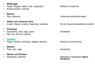 I.theoriesofEmotion456wocogbiasexercisepost.ppt