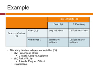 i. Research Overview lecture of psy.pptx