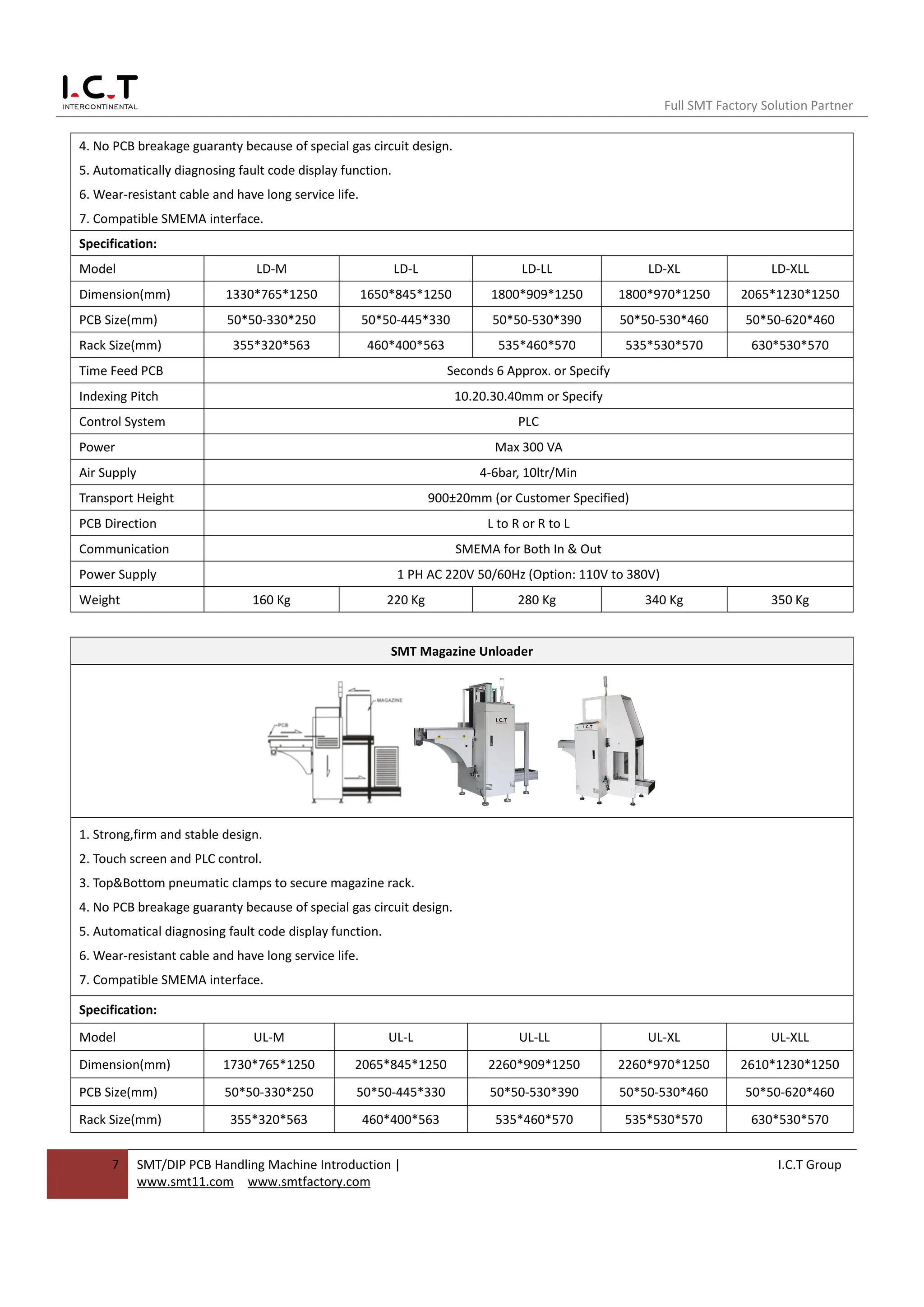 PCB Handling Equipment smt pcb magazine loader pcb board conveyor ...