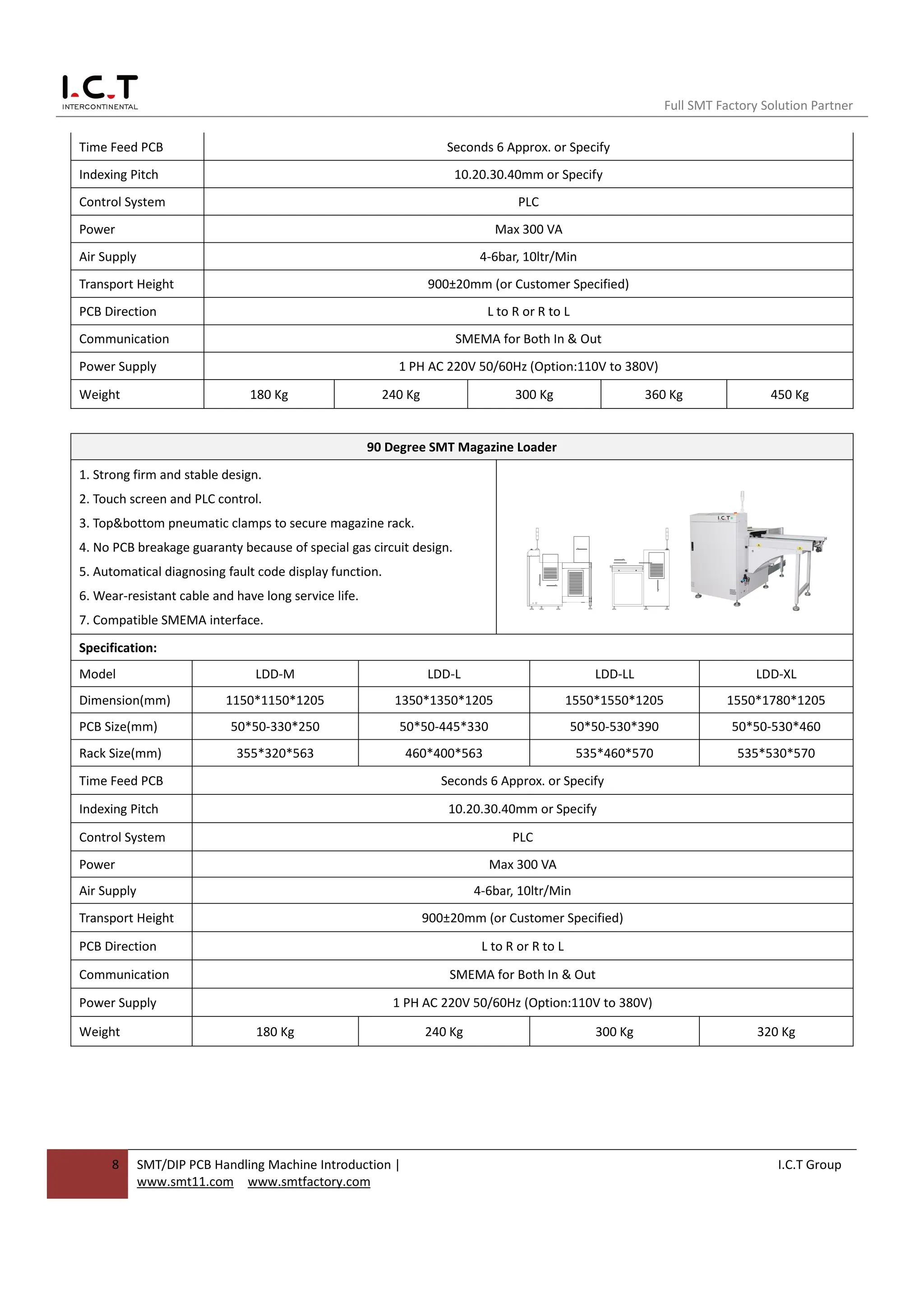 PCB Handling Equipment smt pcb magazine loader pcb board conveyor ...