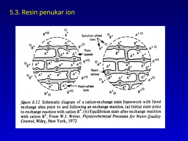 sifatr polimer sifat sifat_dasar_polimer.ppt