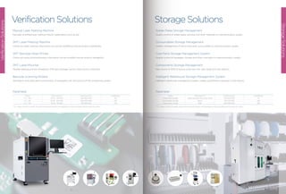 I.C.T SMT line & SMT production line.pdf