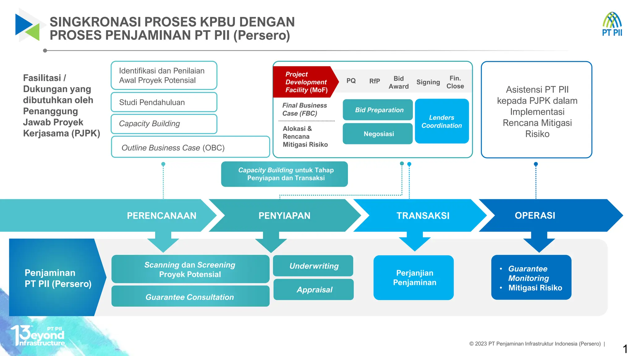 I.5_MoF_Bahan Presentasi Materi KPBU Batch 1-2 (9).pdf