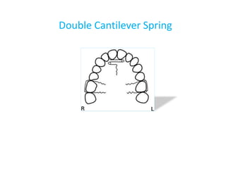 Orthodontics I | PPT