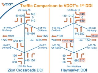 Diverging Diamond Interchange: I-66 and Route 15 | PPT